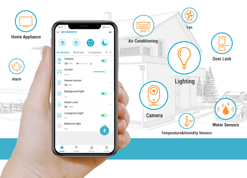 Smarthome Solutions - Skyworth Europe